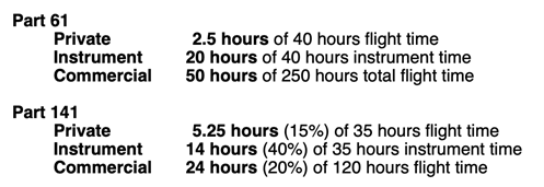 Elevating Pilot Training Amidst Aircraft Shortages: Frasca RTD Leads ...